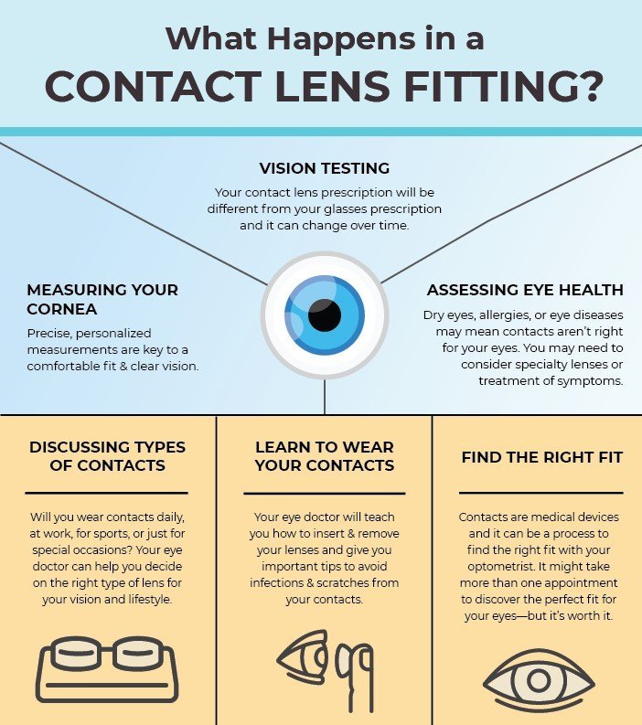 Alma Cs p s Igaz n Specialty Contact Lens Fitting F radts g Lovagol Alma Cs p s Igaz n Specialty Contact Lens Fitting F radts g Lovagol