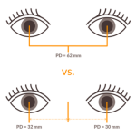 5 Things Your Eye Prescription Is Telling You
